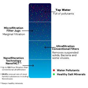 PureFlow UK | Advanced Water Filtration Systems